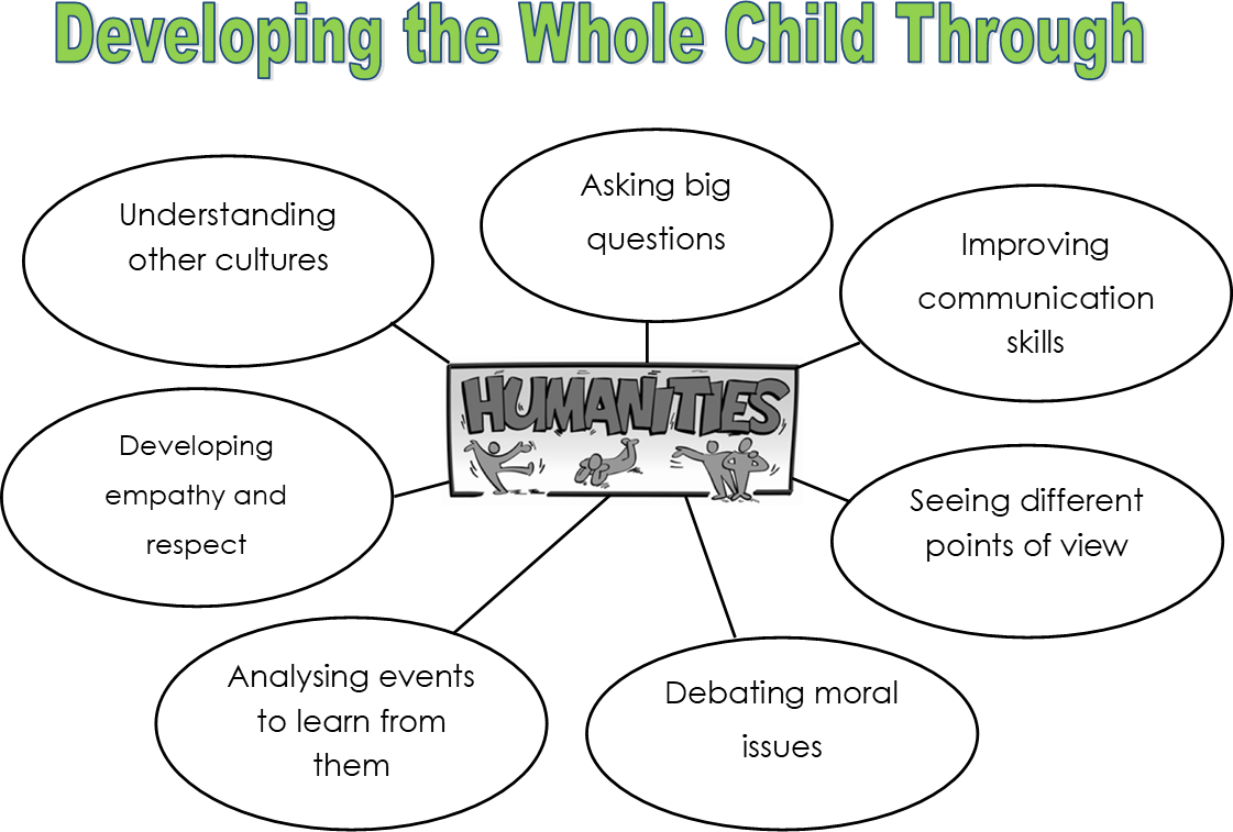 Humanities – The Haven School