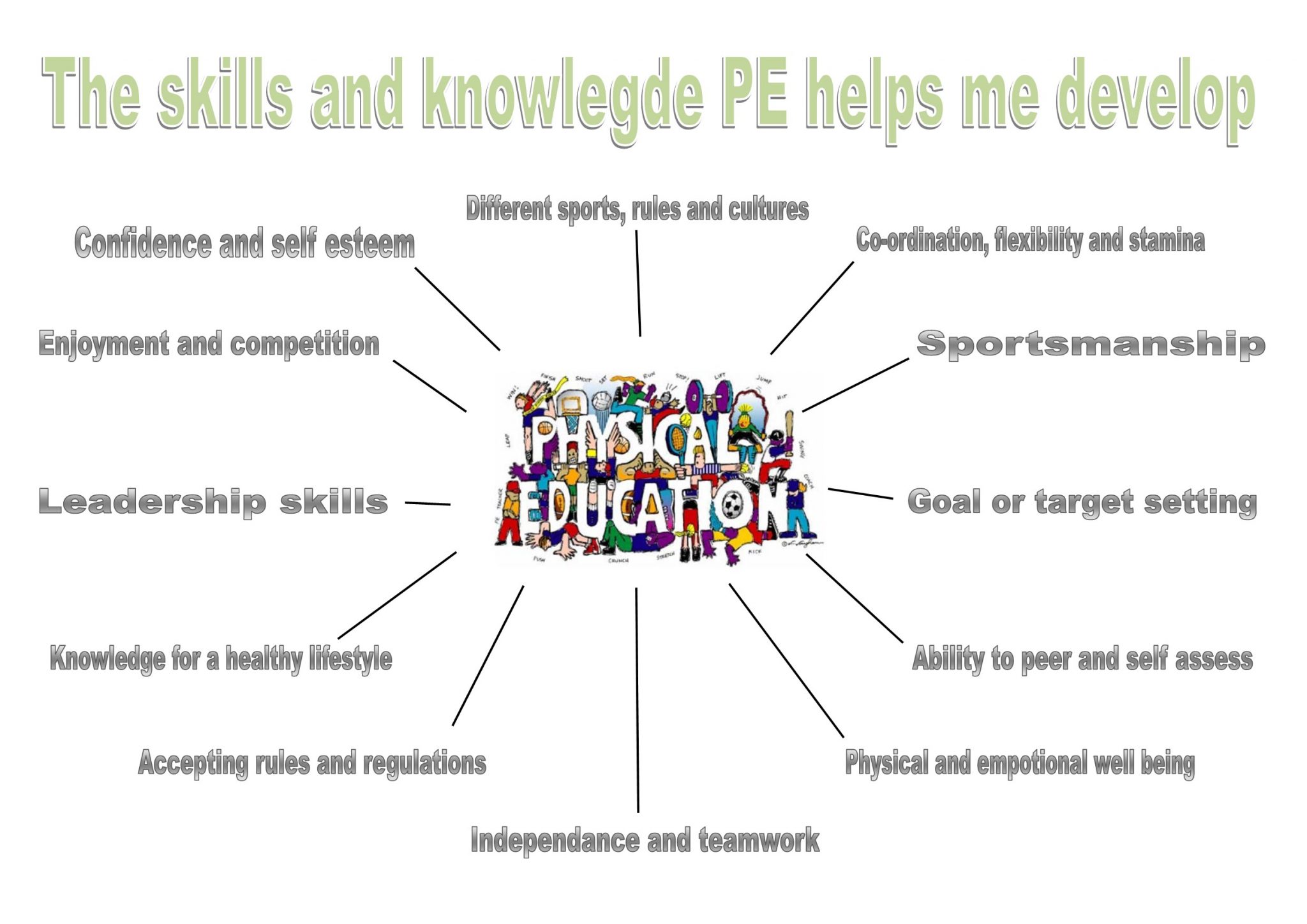 Physical Education – The Haven School